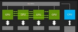 Nvidia ускорява до 12 пъти обмена между CPU и GPU | TechNews.bg