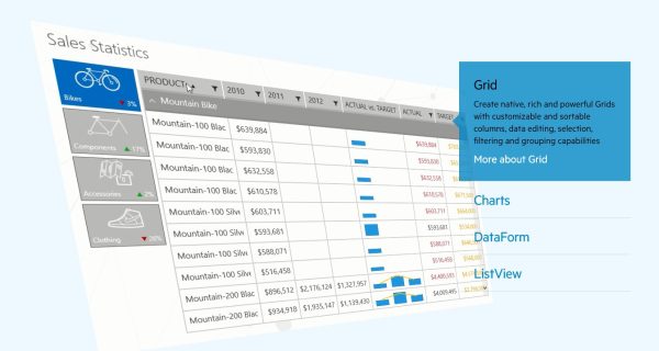 Progress отваря кода на популярна UI библиотека – TechNews.bg